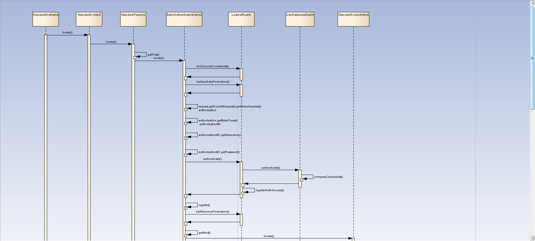Apache Tomcat 9 Architecture (9.0.8) - Request Process Flow